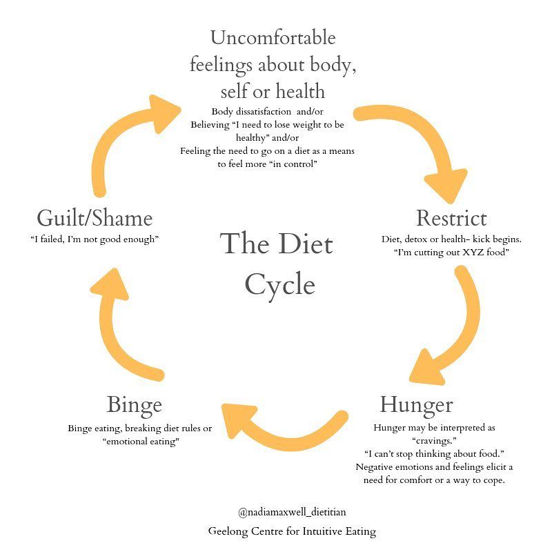 Why Over-Restricting Food is Bad for You: - Senior Housing Wellness